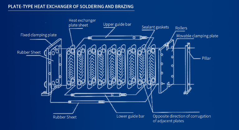 How does the Plate Heat Exchanger Work? - BoxTechy